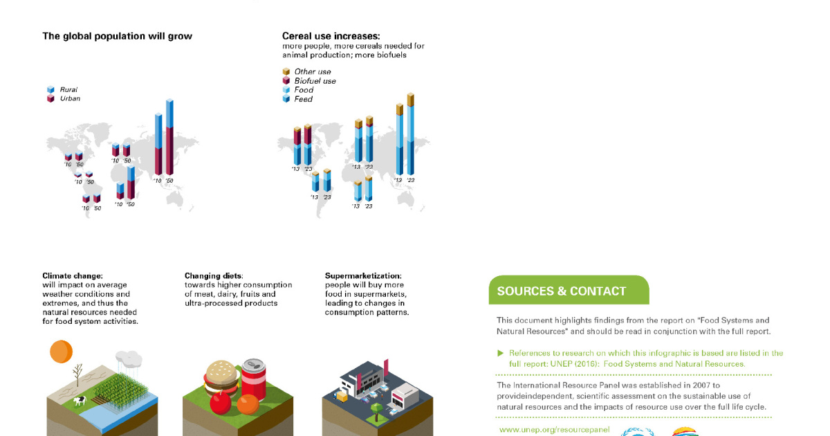 smart food systems infographic page 3 | Resource Panel